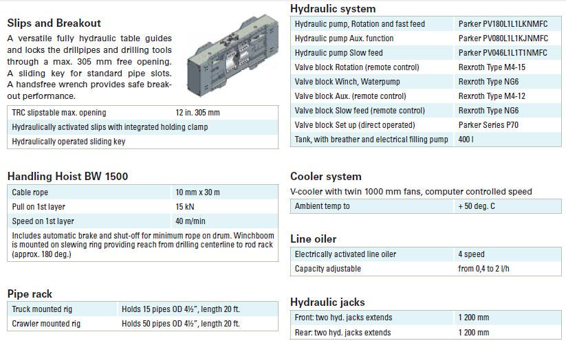 Atlas Copco Underground core drill rig Explorac235 – Hyshina