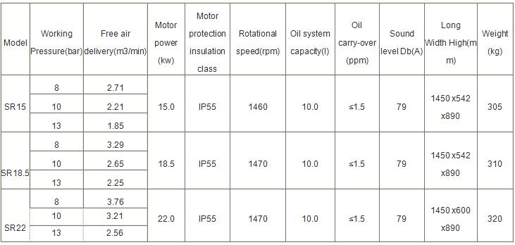 Sliding Vane Air Compressor – Hyshina