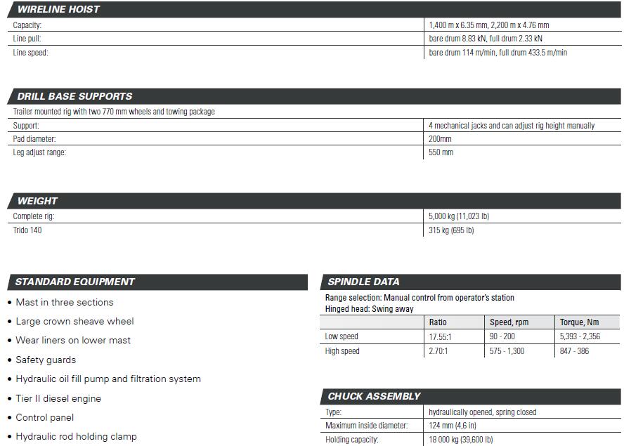 Atlas Copco Surface Boyles Core drill rig C5C/C5 – Hyshina